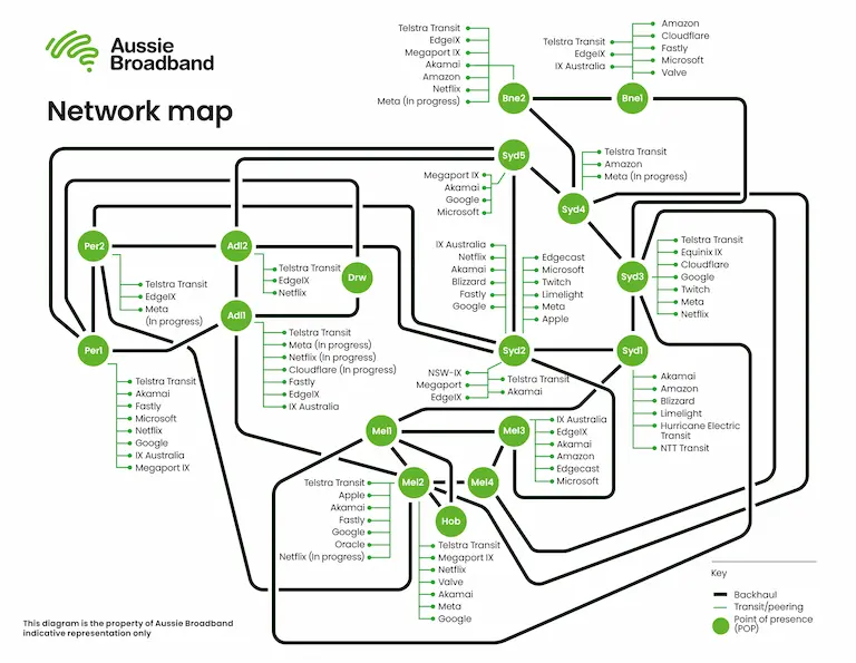 Our Comprehensive Network Map | Aussie Broadband
